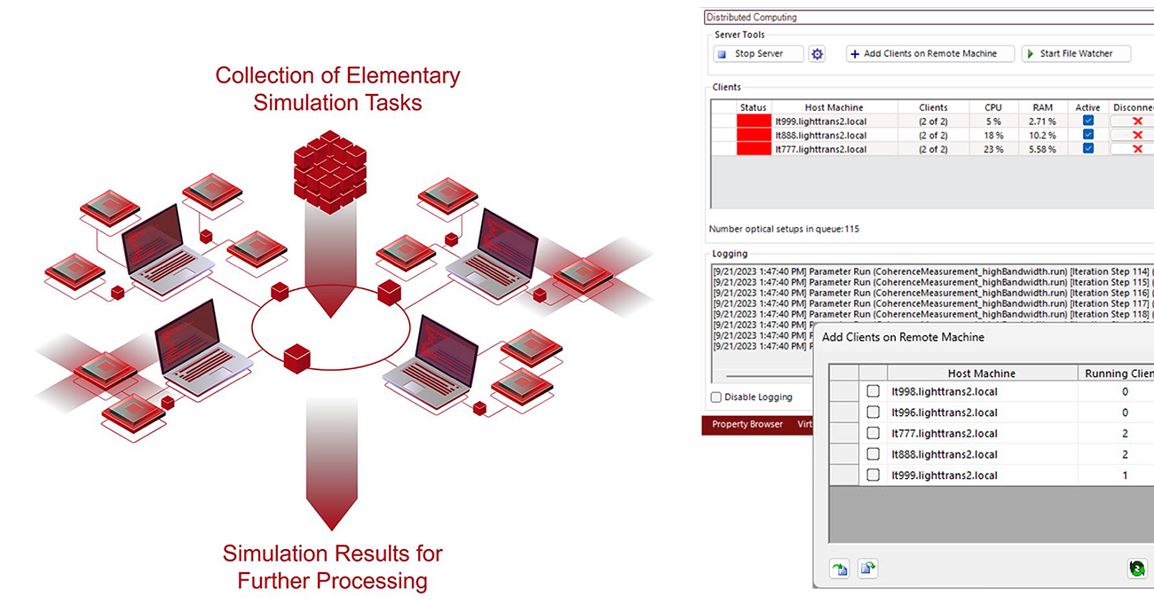 Usage Of Distributed Computing
